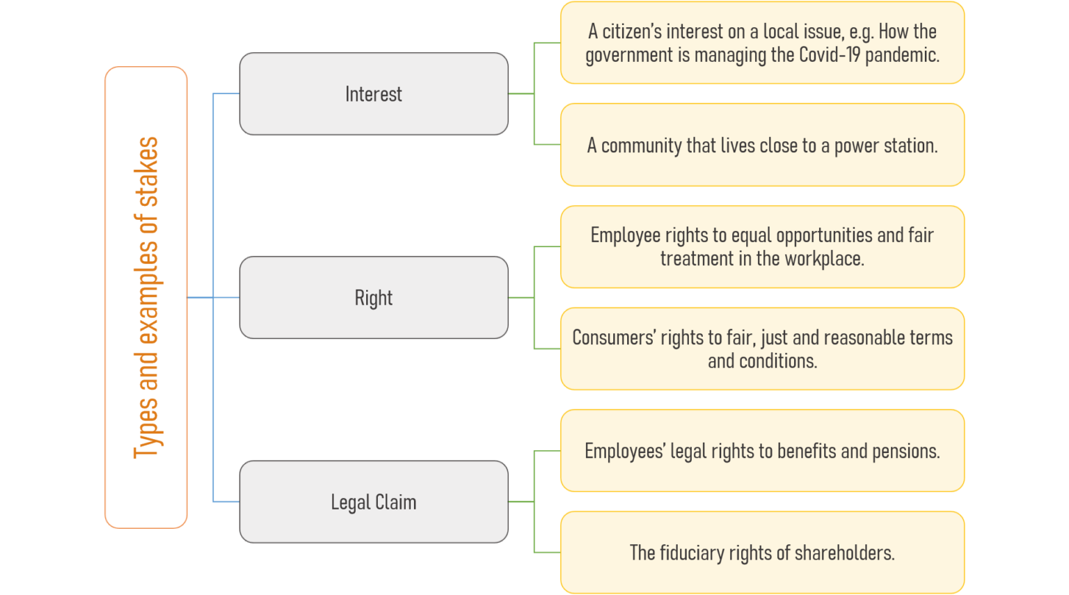 What is a Stakeholder in Business? | Business Concepts: CSR