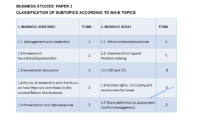 Download Business Studies Paper 2 Core Notes & Topics│Gr12