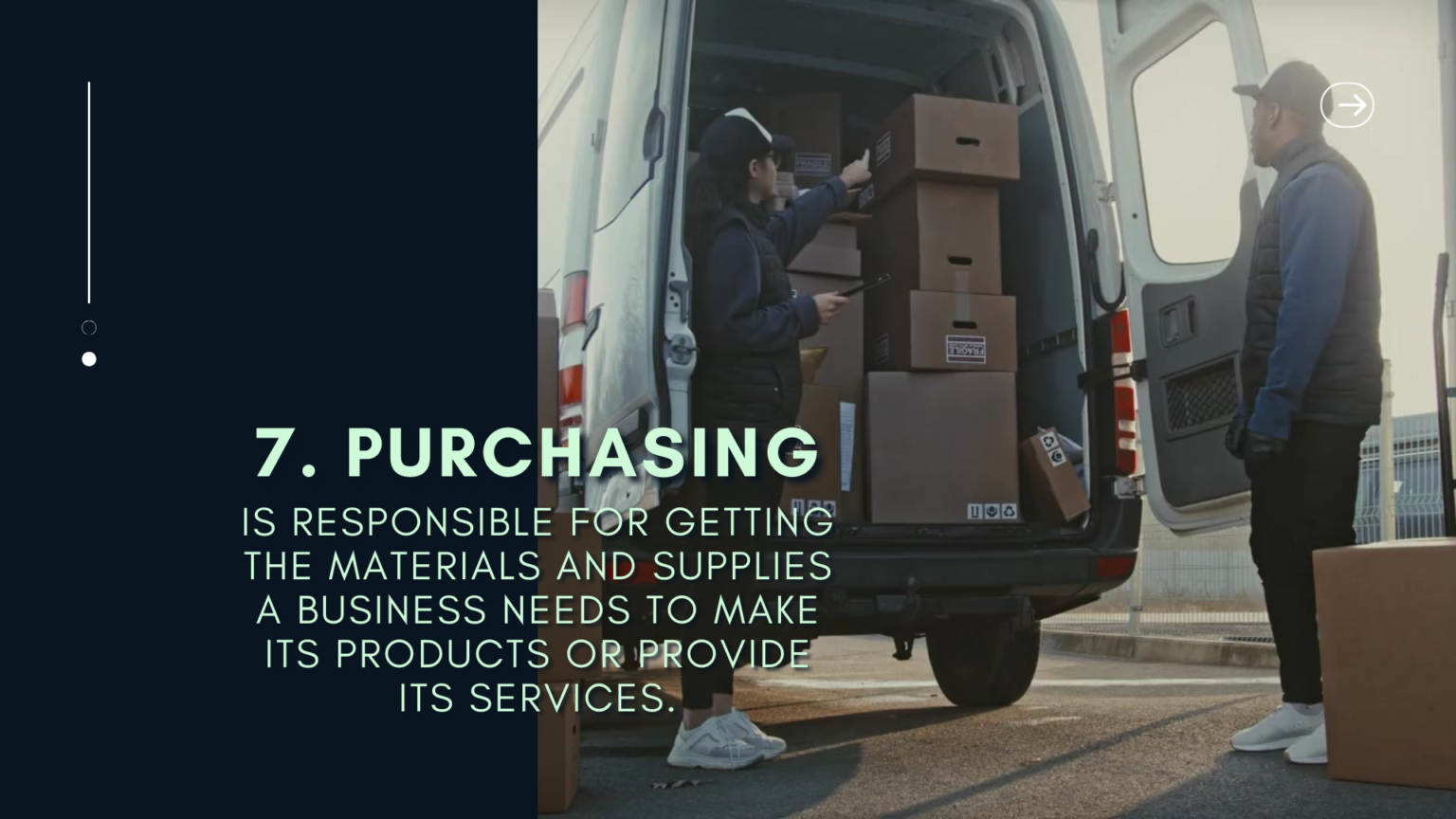 What Are The 8 Business Functions? A Simple Explanation
