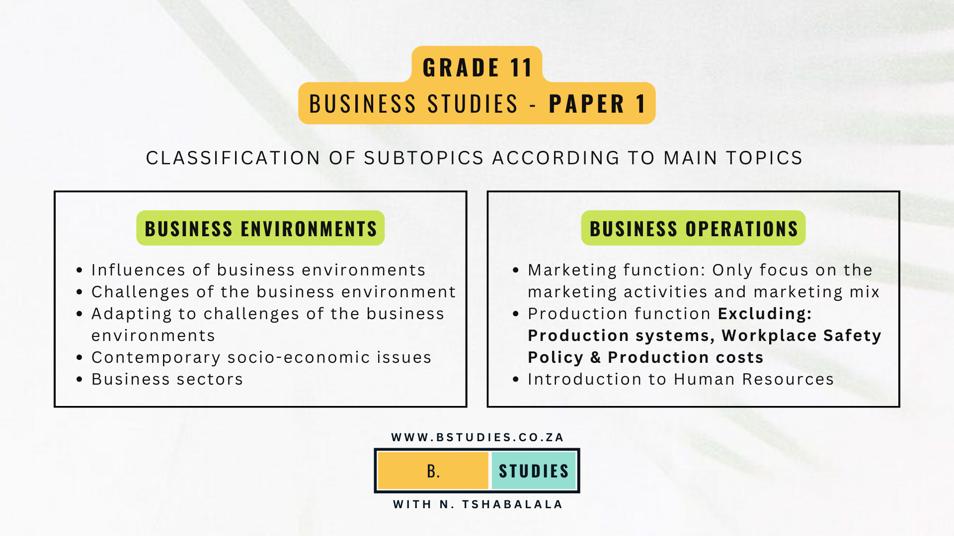 Breakdown of Subtopics and Exam Scope | FET Phase Business Studies